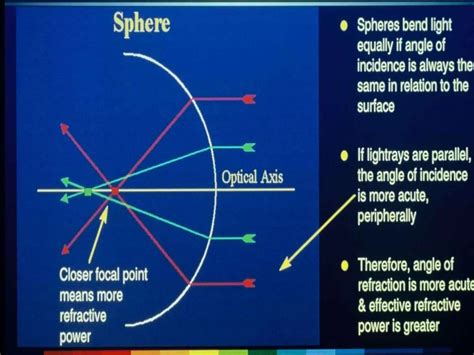 Corneal Topography Final Pptx
