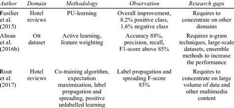 various techniques in semi supervised approach download scientific