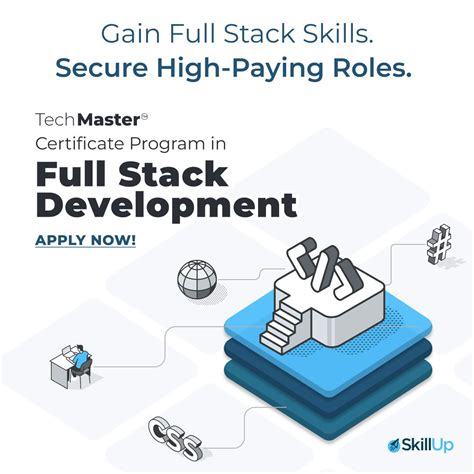 Full Stack Web Development Certification Course Skillup Online Skillup Online