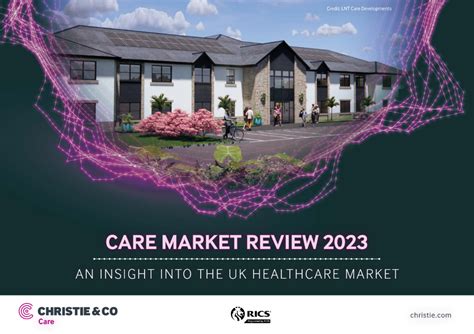 Care Market Review 2023 Christie And Co