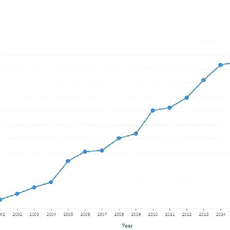 Chemical Structure Of Resveratrol Download Scientific Diagram