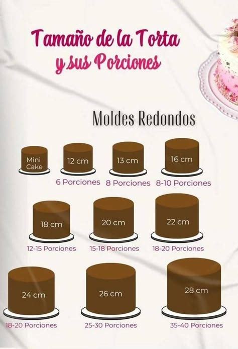 Moldes Y Porciones De Tortas