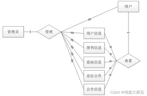 图书基于springboot的图书管理系统设计与实现源码数据库文档图书管理系统数据库的设计与实现数据库 Csdn博客