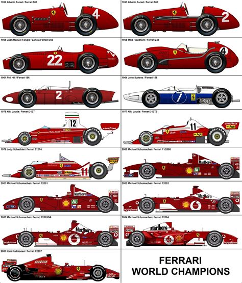 Formula One Grand Prix Ferrari World Champions Ferrari Championship