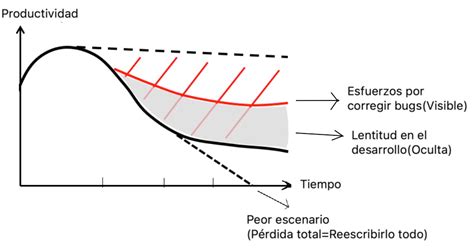 Breve Historia De La Programación Y Los Pioneros Del Desarrollo De Software By Ignacio
