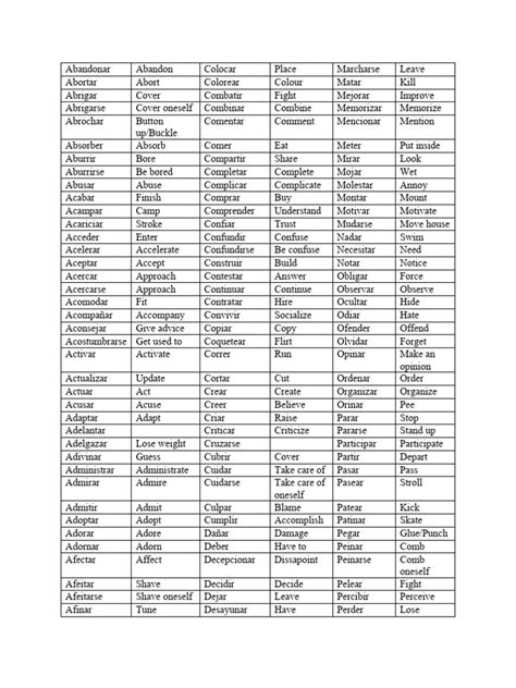 Lista Verbos Regulares Español Awcv