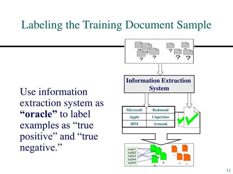 Ppt Querying Text Databases For Efficient Information Extraction