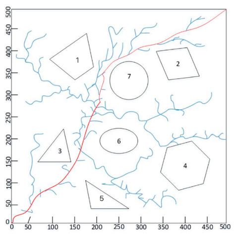 Research On Risk Detection Of Autonomous Vehicle Based On Rapidly Exploring Random Tree