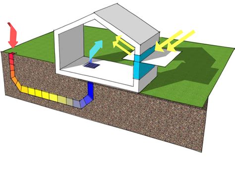 Building Energy Modeling To Achieve High Performance In Design And