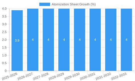 Atomization Sheet 2025 2033 Overview Trends Dynamics And Growth Opportunities