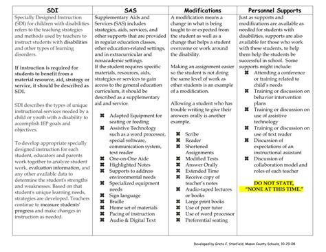 Sdi Sas Modifications Personnel Supports Specially Designed