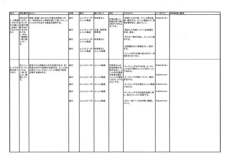 ユニットリーダー研修私の行動計画書書式 ユニットリーダー研修 受講申し込み Mkall