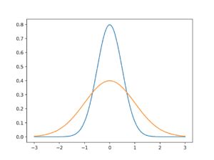 How To Use An Empirical Distribution Function In Python