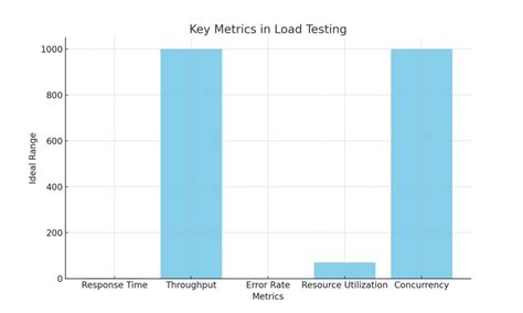The Importance Of Fake Data In Load Testing Web Applications