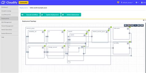 Azure Hello World Cloudify Documentation Center