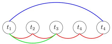 draw tikz customize dotted line on a portion of the segment tex