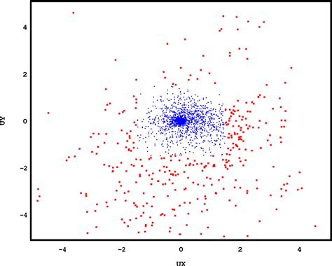 Figure 1 From The Expectation Maximization Algorithm As A Powerful Tool