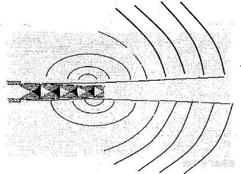 超音速射流啸叫噪声（4） 模式 知乎