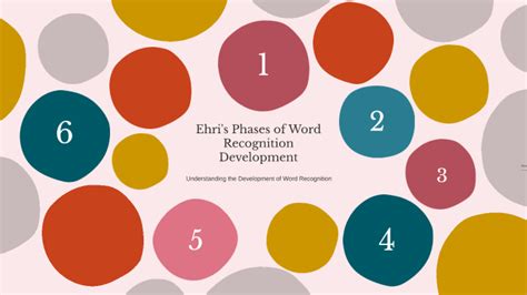 Ehris Phases Of Word Recognition Development By Logan Beltran On Prezi