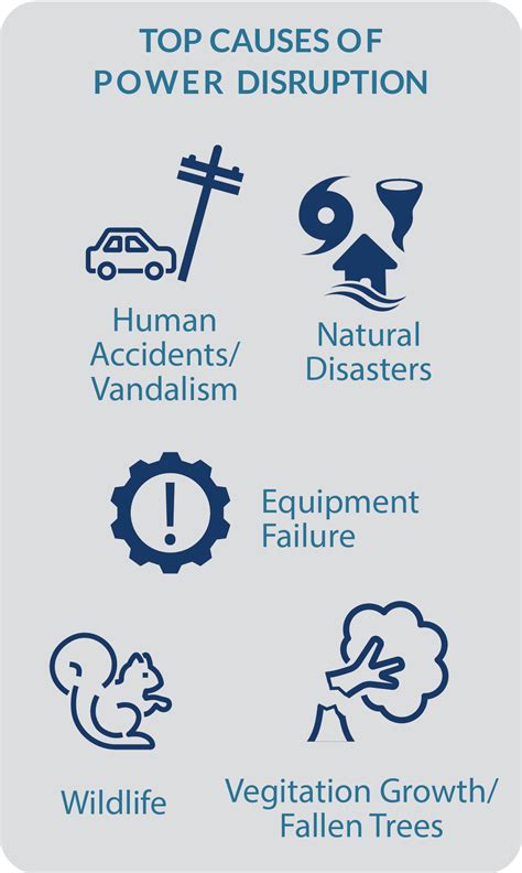 Utility Emergency Program Management Odysseus Solutions