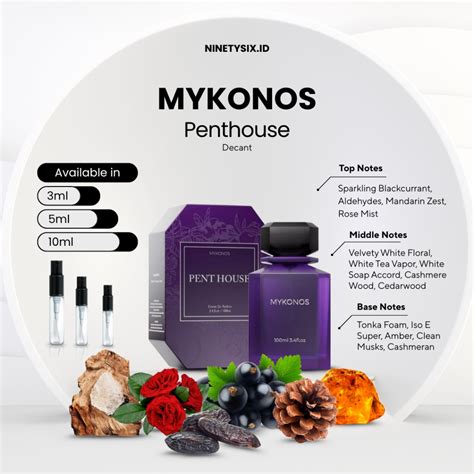 Jual Decant Parfum Mykonos Penthouse 3ml 5ml 10ml Parfum Mewah Fresh
