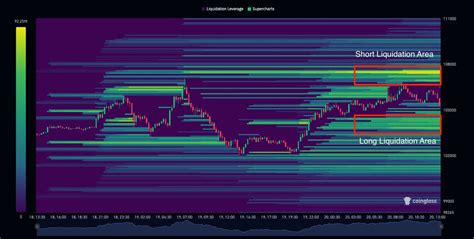 How To Read A Liquidation Heat Map An Essential Analytical Tool Earnbust