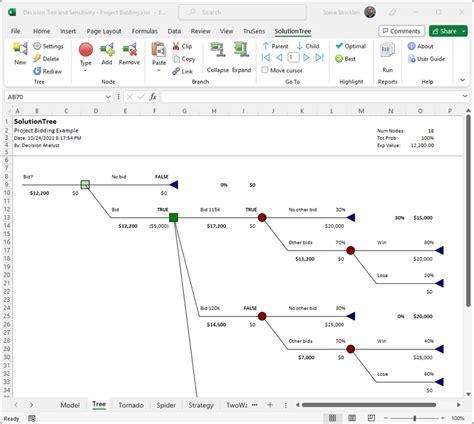 Solutiontree Excel Decision Tree Add In Integrid Software