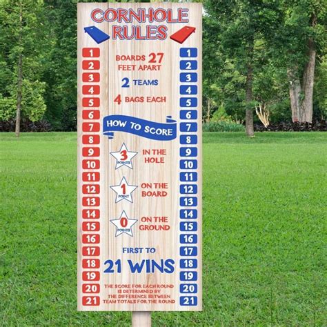 Cornhole Scoreboard Etsy
