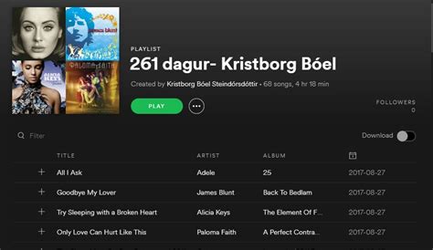 261 Dagur á Spotify Kristborg Bóel
