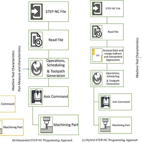 Double Layer Entity And String Based Data Extraction Download