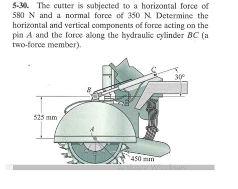 Solved 5 30 The Cutter Is Subjected To A Horizontal Force