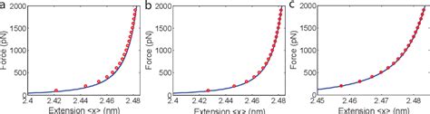 Figure 11 From Entropic Elasticity Of Polymers And Their Networks