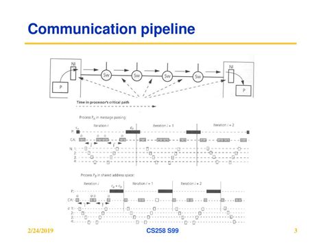 Latency Tolerance What To Do When It Just Wont Go Away Ppt Download