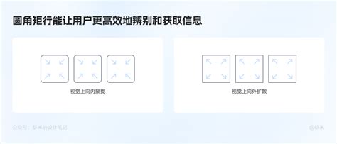 B端组件｜关于按钮的那些事儿 人人都是产品经理