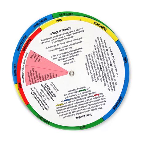 The Pace® Color Wheel The Pace® Organization Inc