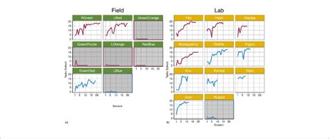 An Overview Of The Number Of Tasks Solved Per Session For Each