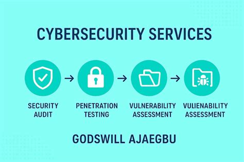 Do Cybersecurity Pen Test Ethical Hacking Vulnerability Scan By Cloudcyberchain Fiverr