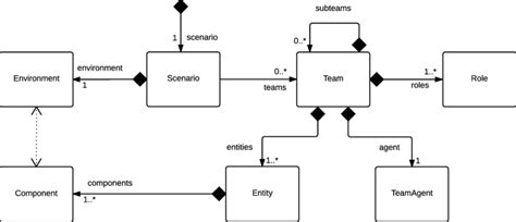 Ace Architecture Uml Class Diagram Showing The Relationships Between
