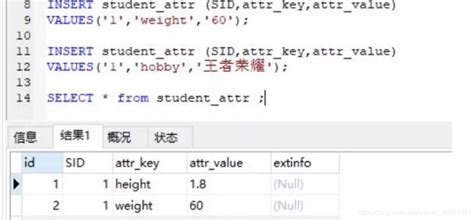 Mysql数据优化及建表思路sql 纵表设计 Csdn博客