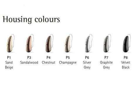Hearing Aid Review Starkey Omega Ai