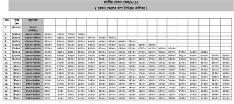 বাংলাদেশ সার্ভিস রুলস