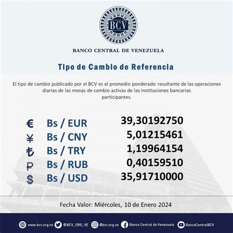 El Precio Del Dólar Al Cierre Del 10 Ene