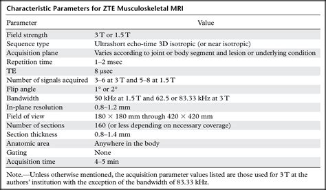 Zero Echo Time Musculoskeletal Mri Technique Optimization