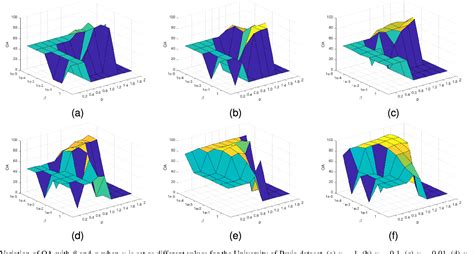 Figure 1 From Feature Dimensionality Reduction With L2 P Norm Based