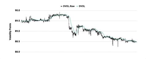 Dvol Deribit Implied Volatility Index Deribit Insights