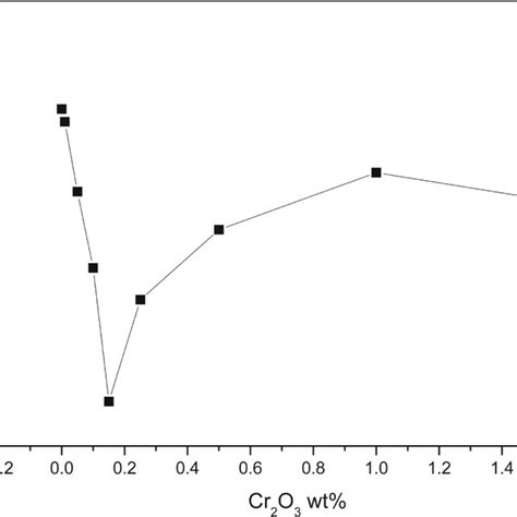 Reaction Flow Chart Download Scientific Diagram