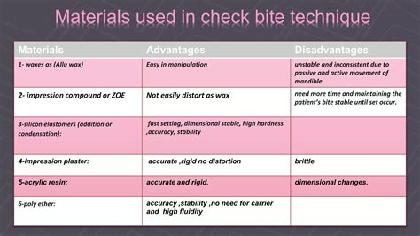 Check Bite Technique Pdf