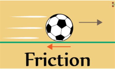 Skin Friction Examples هندسة صيانه الطائرات B1 And B2
