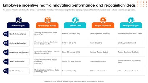 Employee Incentive Matrix Innovating Performance And Recognition Ideas