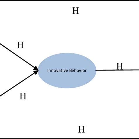 Pdf Effect Of Transformational Leadership On Job Satisfaction